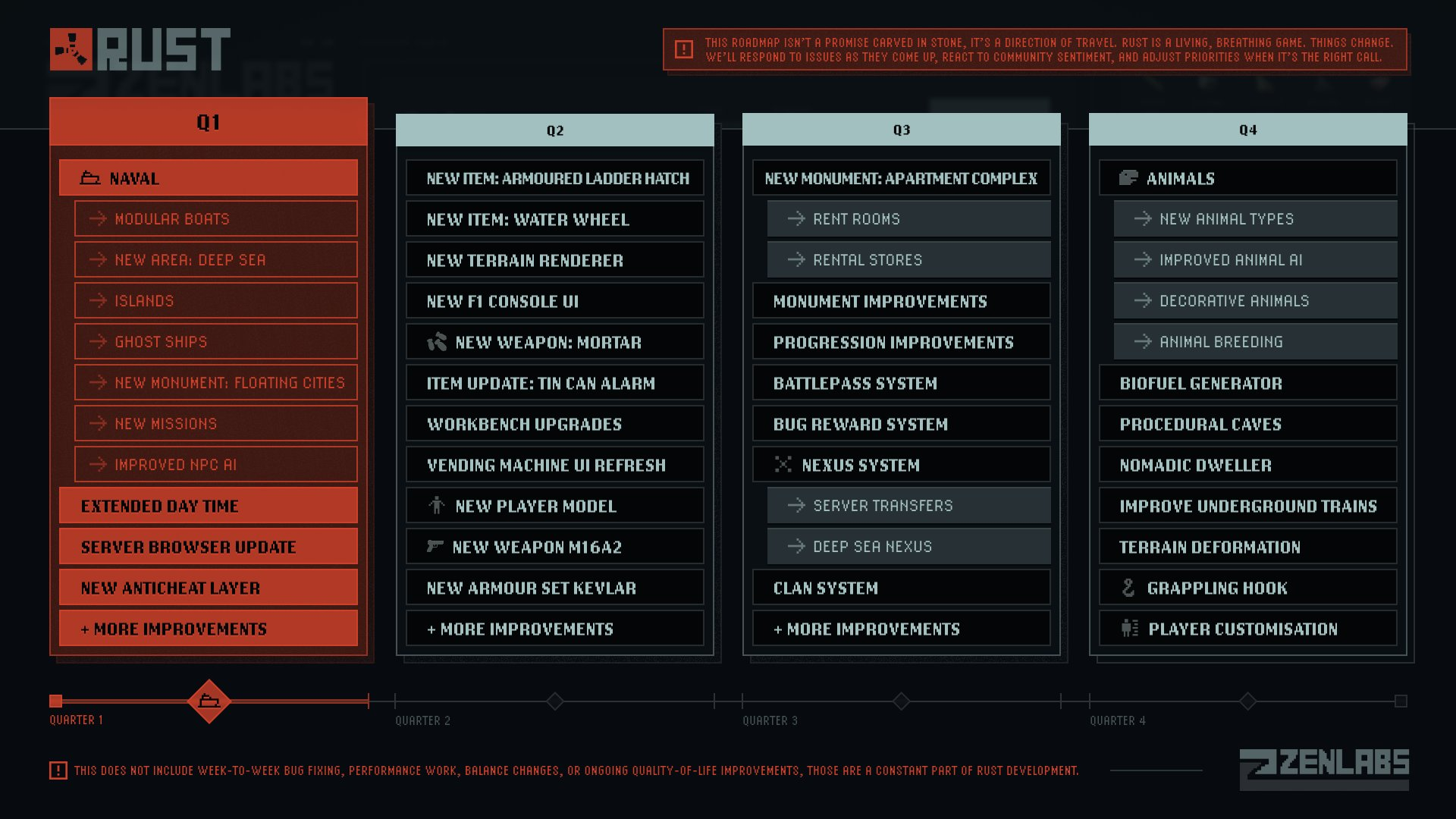 Shipshape - News — Rust