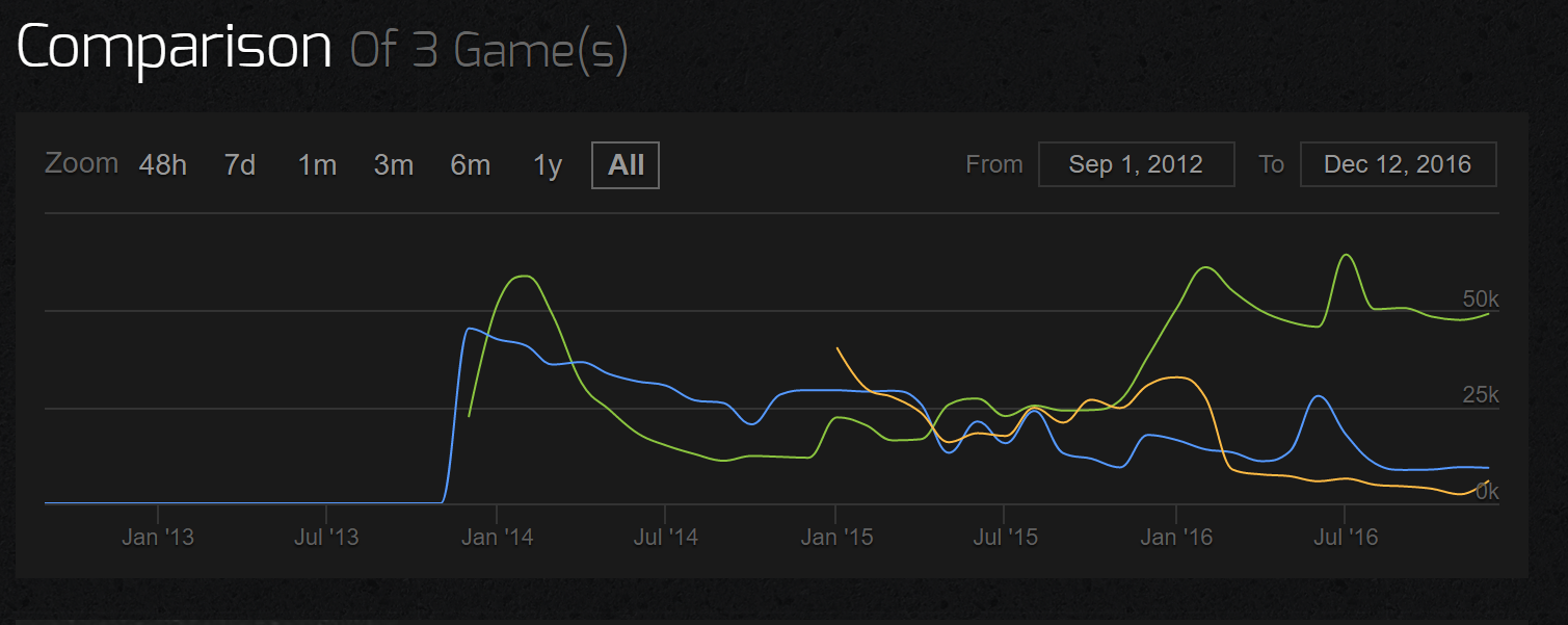 5 Steps To Fix Rust : r/playrust
